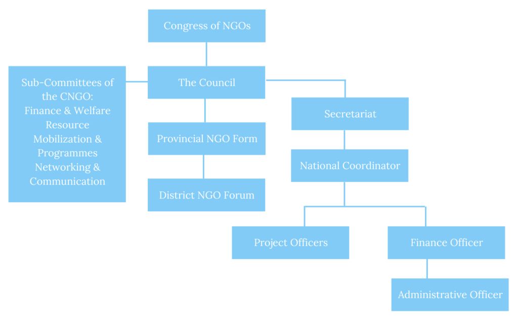About - Council for NGOS Zambia